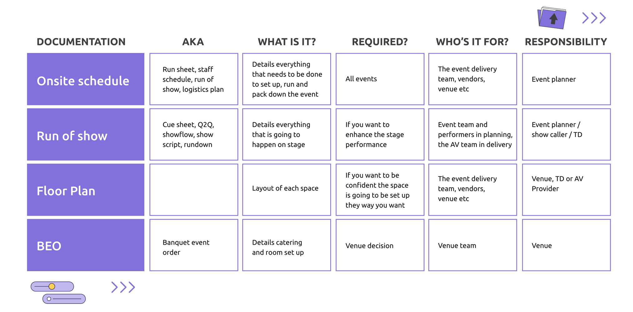 Event Delivery Documentation