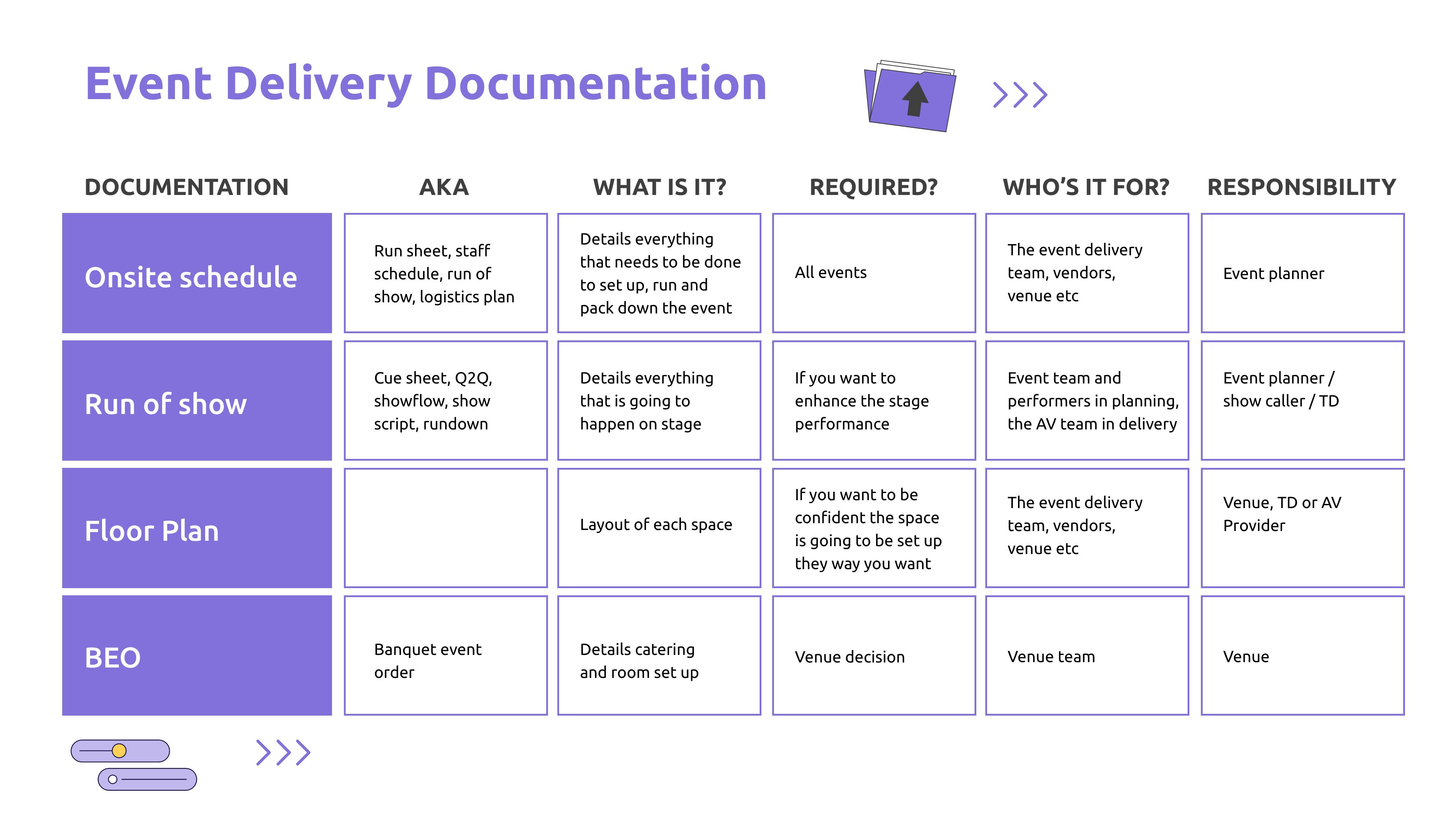 Event Delivery Documentation